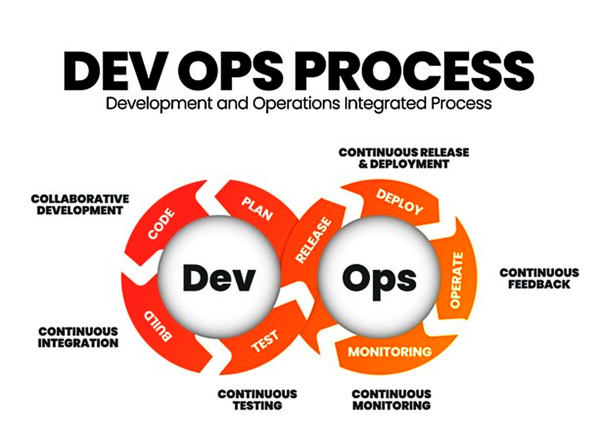 Hiểu và xây dựng DevOps Pineline - AHIT Corporation