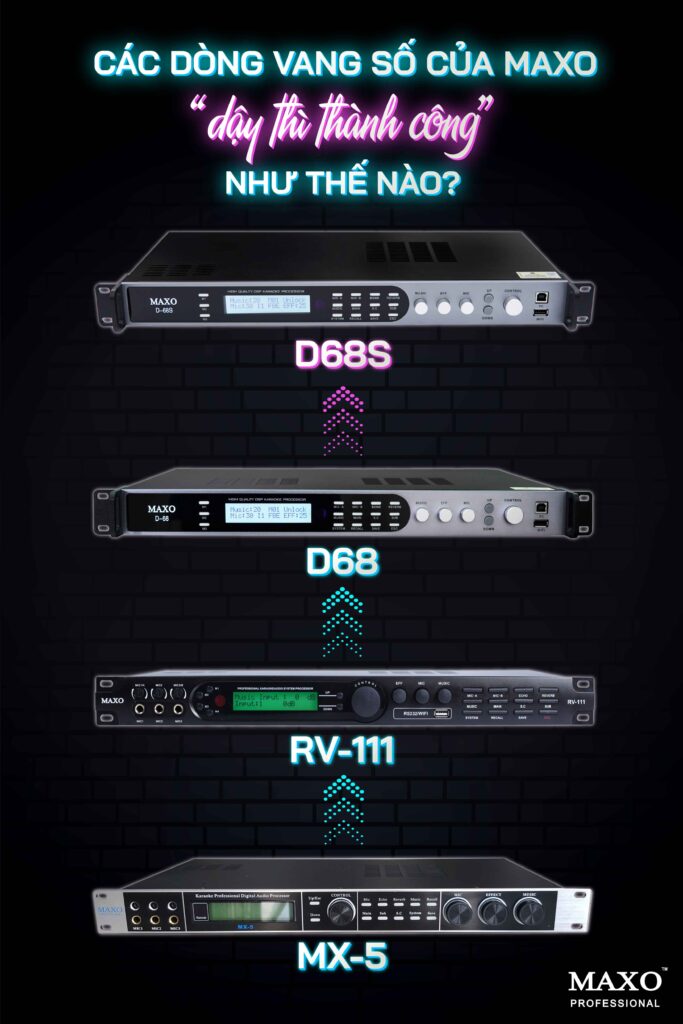 Các dòng vang số của MAXO “dậy thì thành công” như thế nào? - MAXO Audio